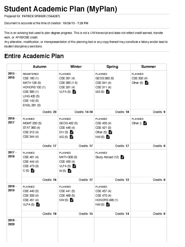 Academic Plan for Patrick Spieker | PDF | Career & Growth | Business