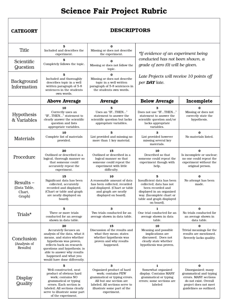 Science Fair Project - Rubric Student | PDF | Experiment | Chart