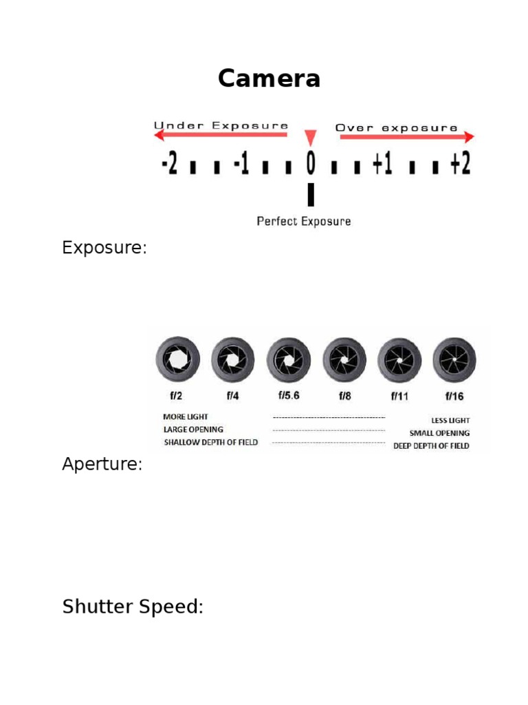Camera Cheat Sheet | PDF | Shutter Speed | Camera