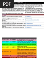 How To Use PS2 Classics GUI | PDF | Computer Virus | Computing