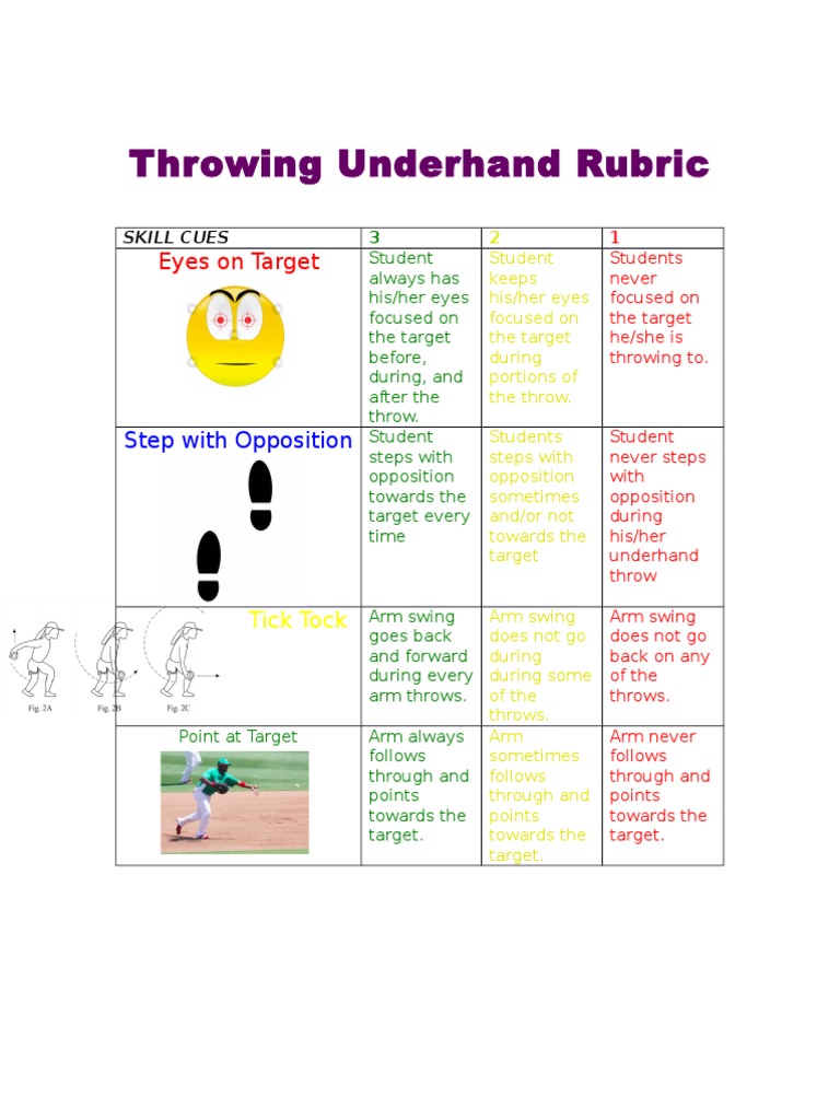Throwing Underhand Rubric | PDF | Self-Improvement