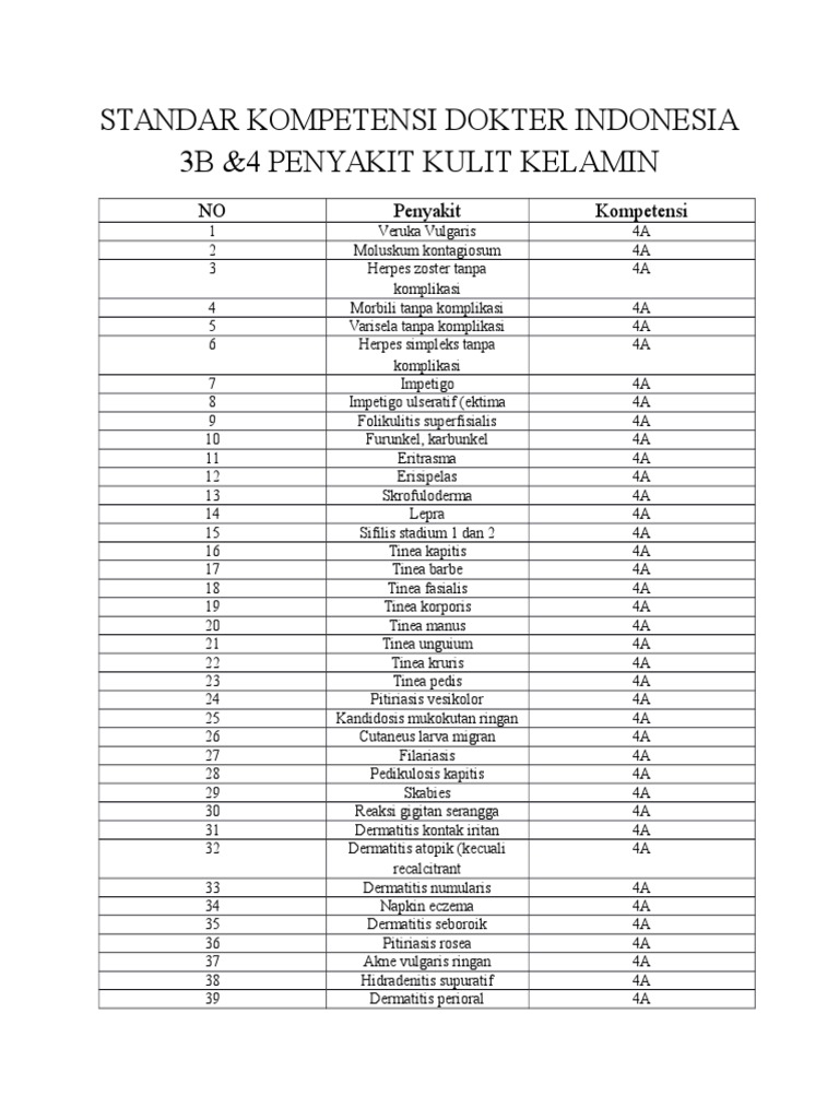 SKDI Kulit | PDF