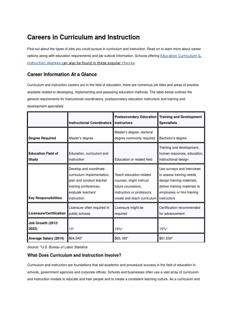Careers in Curriculum and Instruction | PDF | Curriculum | Academic Degree