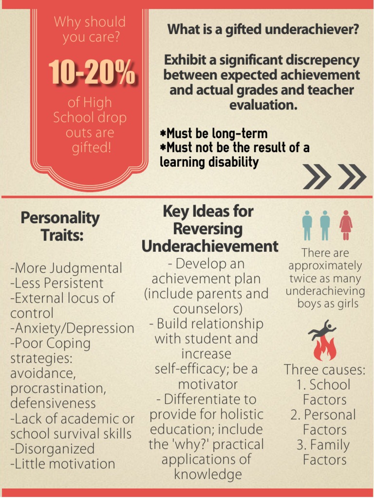 Gifted Underachievers Handout | PDF
