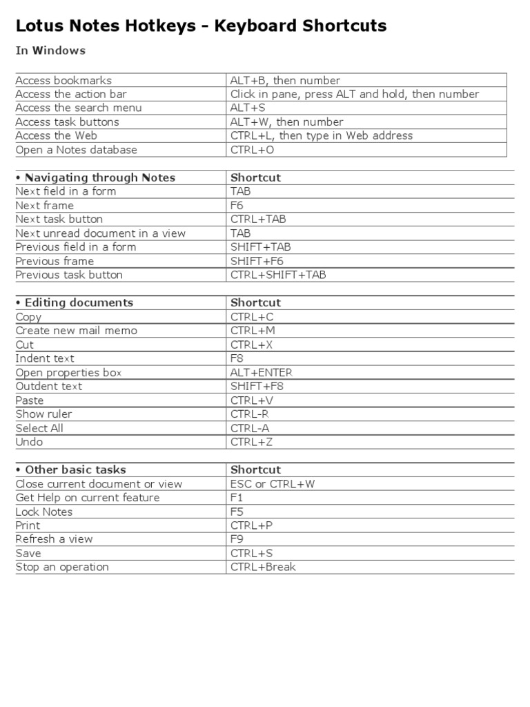 Lotus Notes Hotkeys | PDF | Keyboard Shortcut | Computer Keyboard