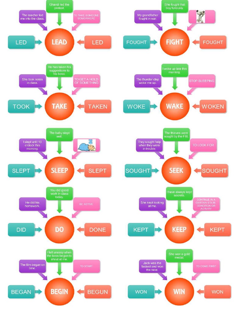 Irregular Verbs With Fluency MC 1 | PDF