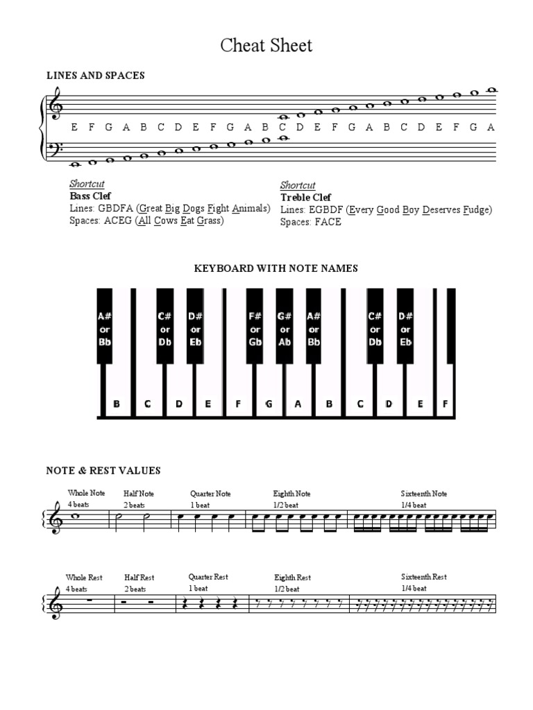 Reading Notes Cheat Sheet | PDF | Language Arts & Discipline