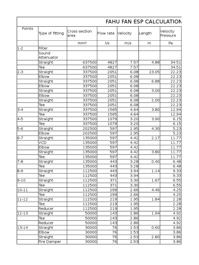 ESP Calculation | PDF | Home & Garden