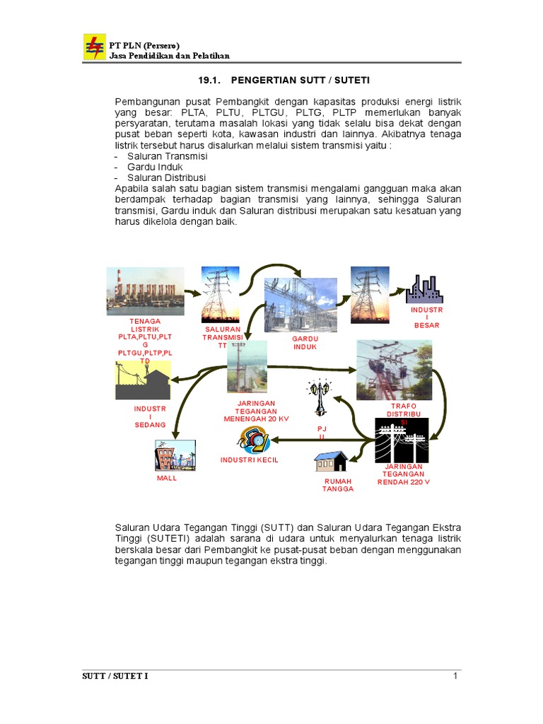 20.1. Sutt Sutet | PDF