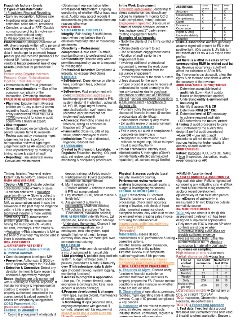 Audit Eunice Cheatsheet (Autosaved) Print | PDF | Going Concern | Audit