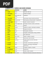 AP Bio Root Word List | PDF