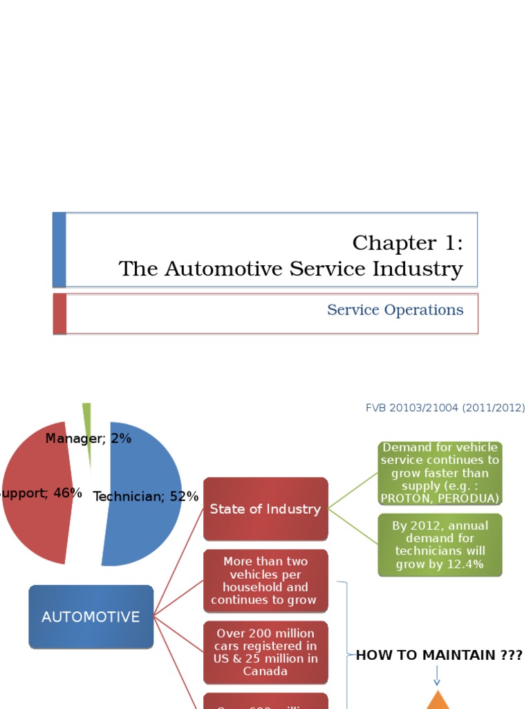 CH1 The Automotive Service Industry | PDF | Filling Station | Car