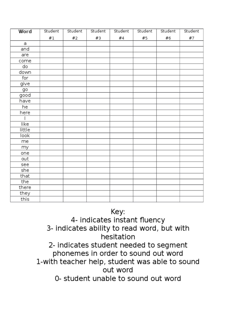 Student Reading Fluency Assessment Guide | PDF | Language Arts & Discipline