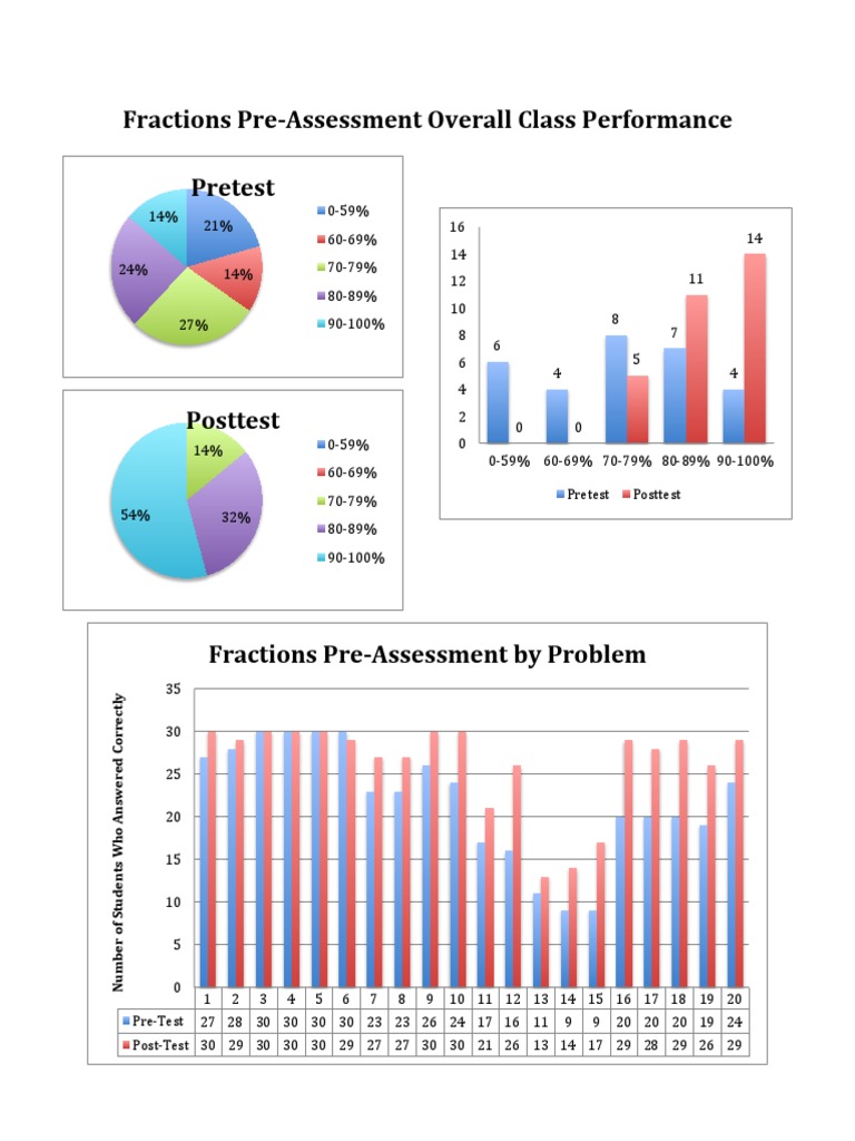 Fractions Data | PDF