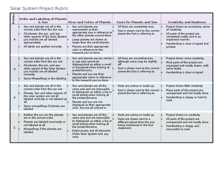 Solar System Diorama Project Rubric