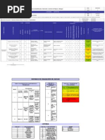 Evaluacion Final Prevención de Riesgos: Cedula | PDF | Riesgo