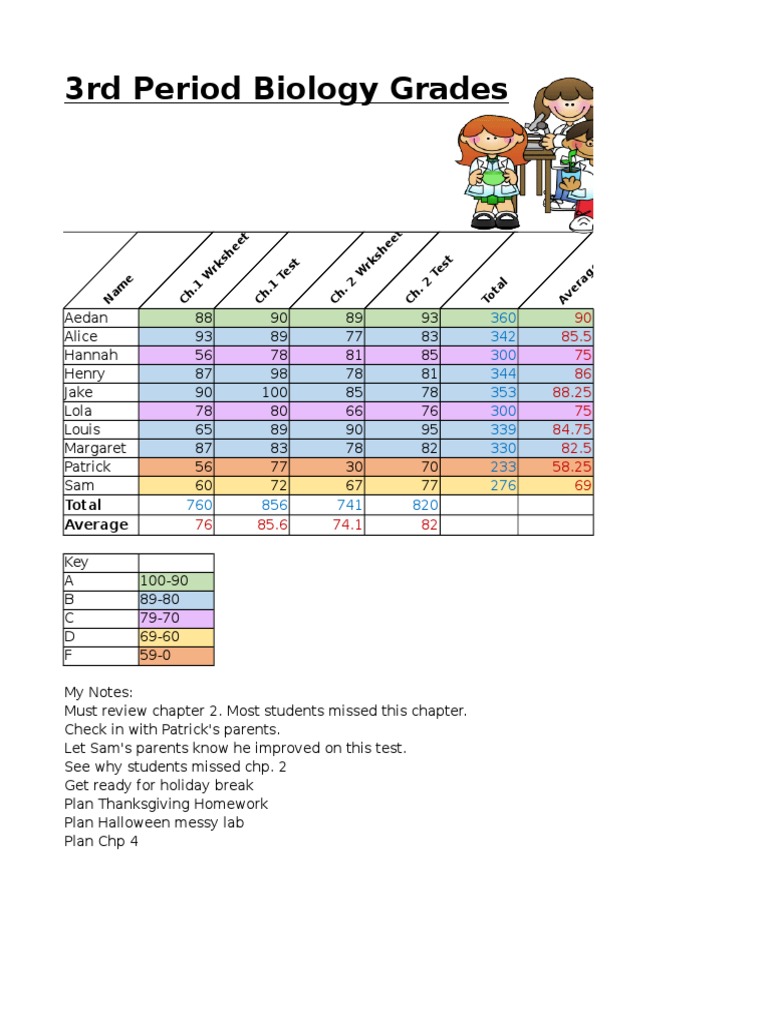 Grades Wrksheet | PDF | Teaching Methods & Materials