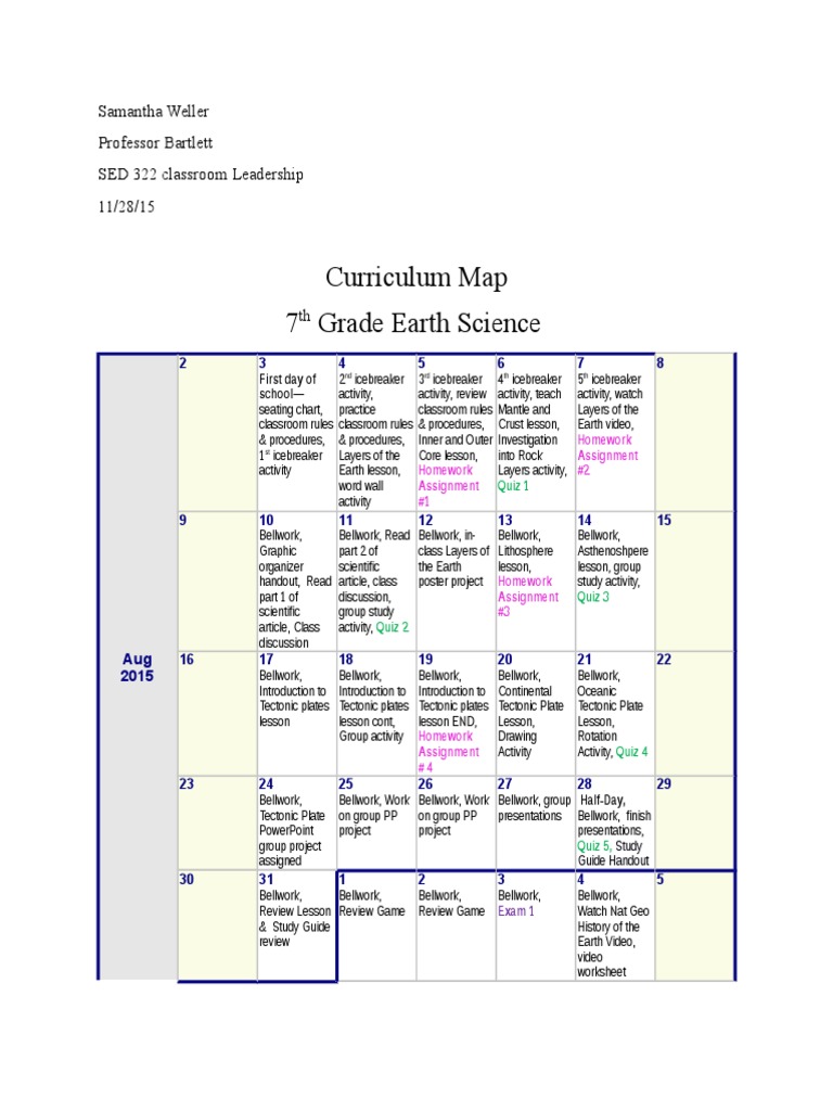 Curriculum Map 7 Grade Earth Science: Samantha Weller Professor ...