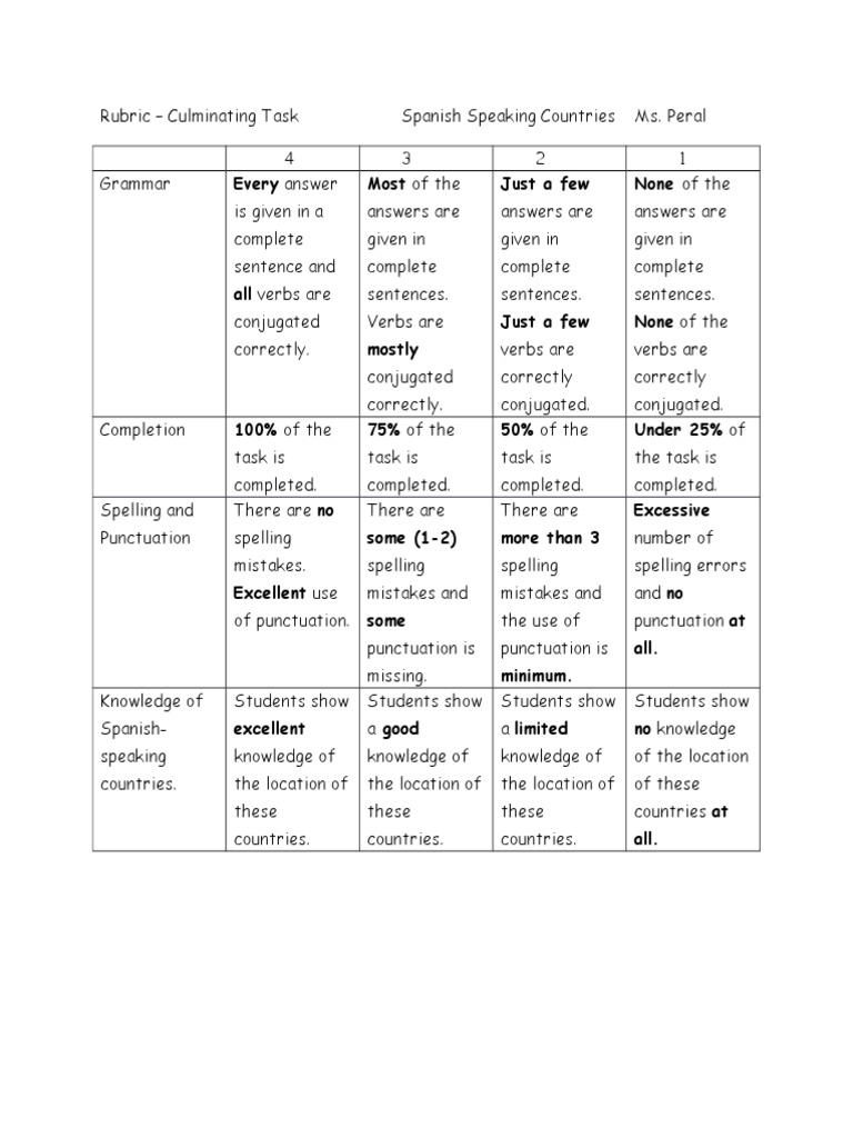 Spanish Task Assessment Rubric | PDF | Grammatical Conjugation ...