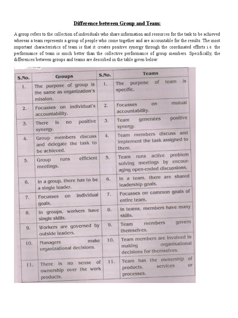 Difference Between Group and Team | Download Free PDF | Business
