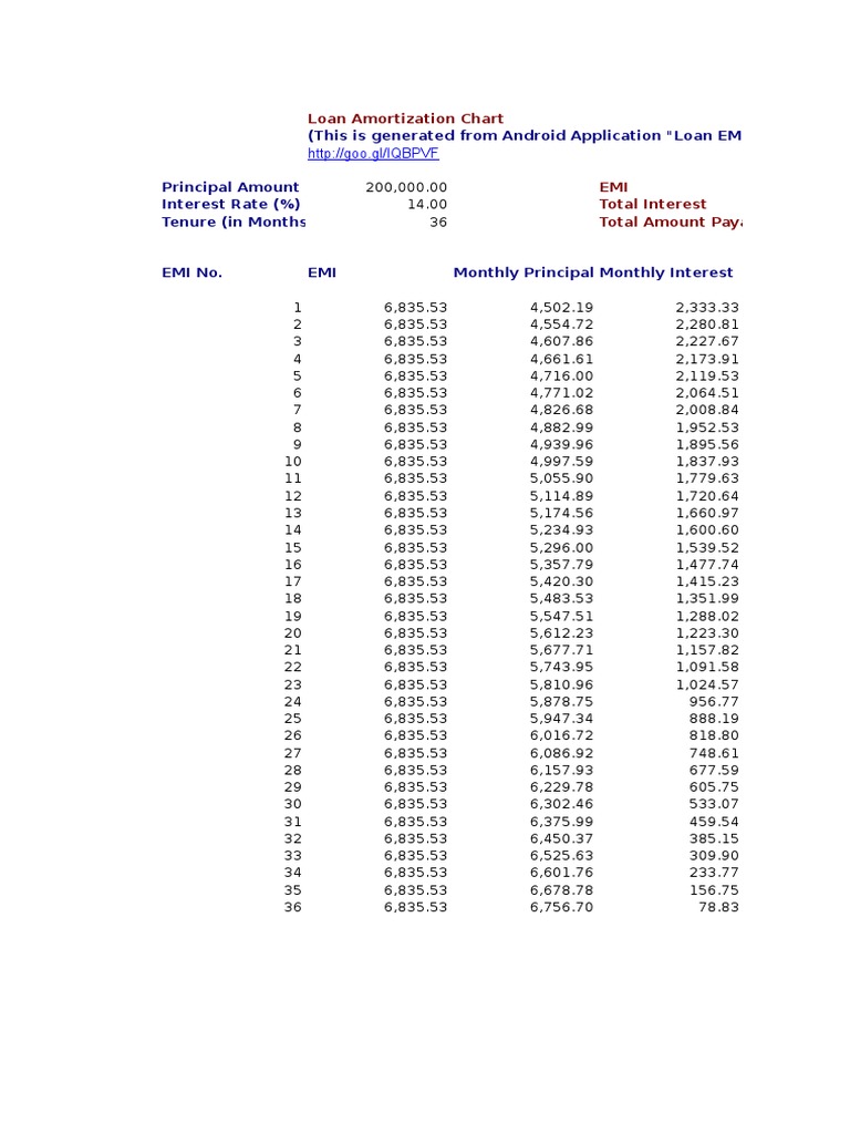 Motorcycle Loan EMI Amortization Chart | PDF | Finance & Money ...