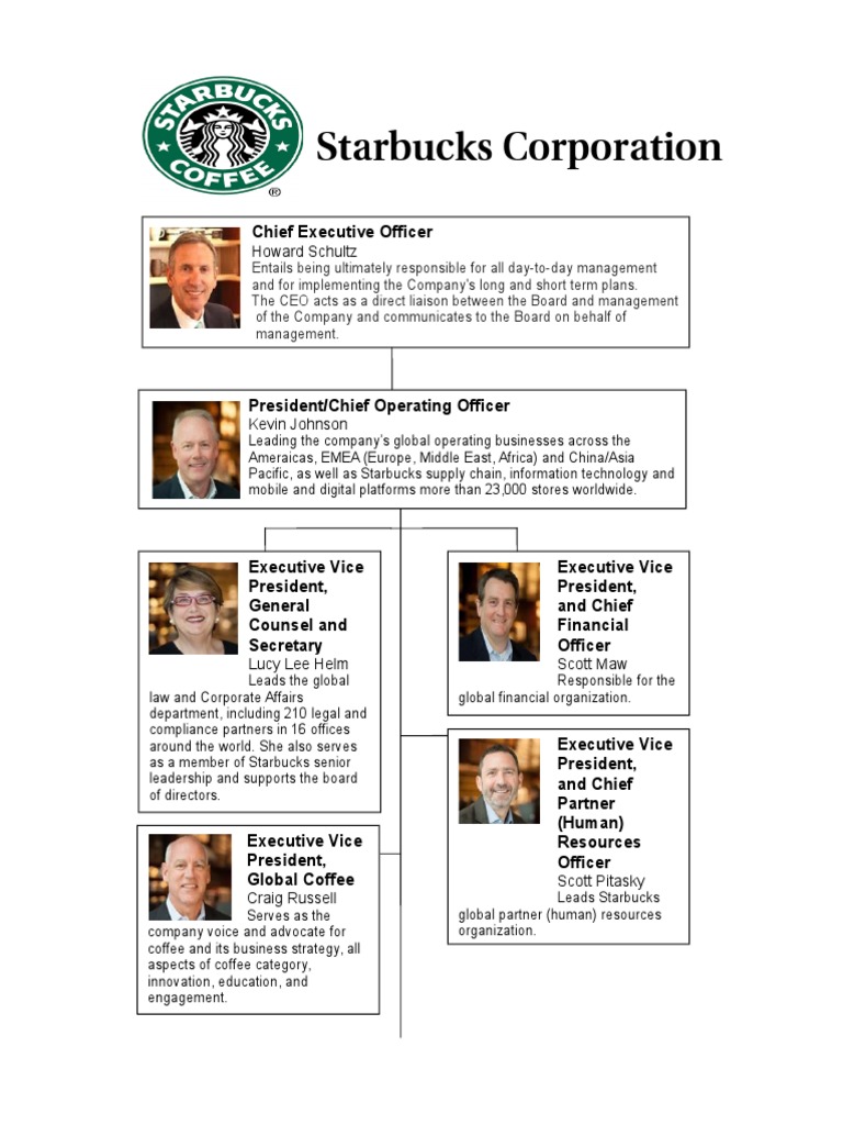 Business Organizational Chart Starbucks