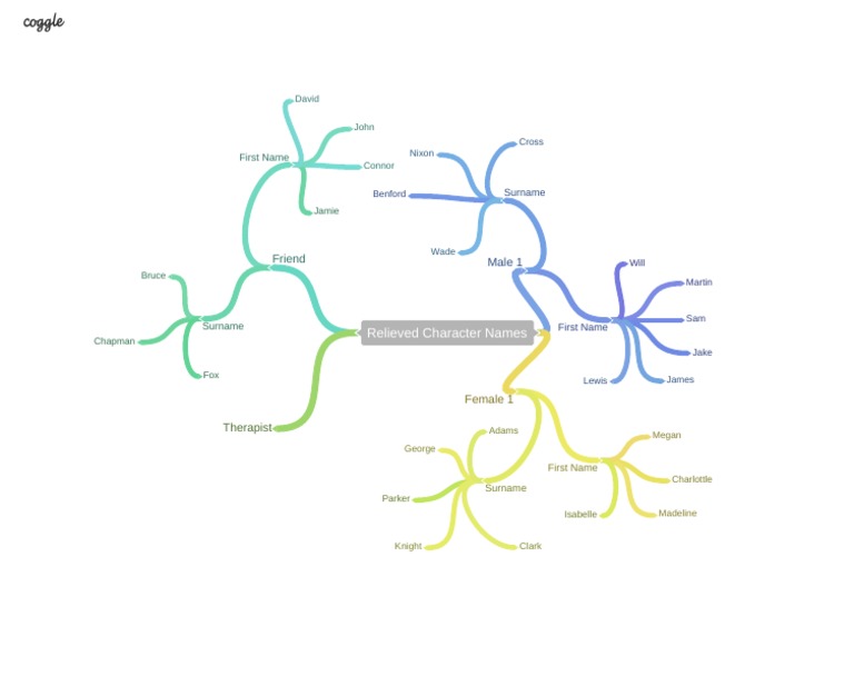 Relieved Character Names | PDF