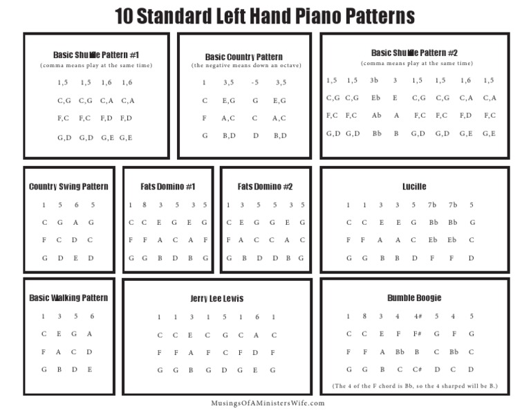 10 Standard Left Hand Piano Patterns | PDF | Musical Subgenres | Rhythm ...