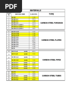 Astm A743 Ca6nm | PDF | Heat Treating | Building Engineering