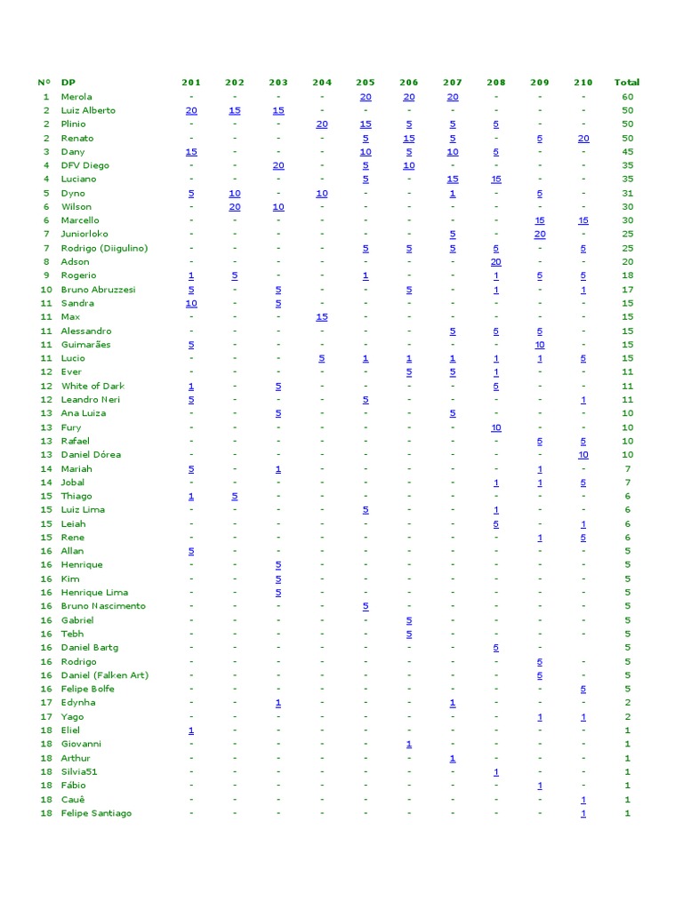Ranking | PDF