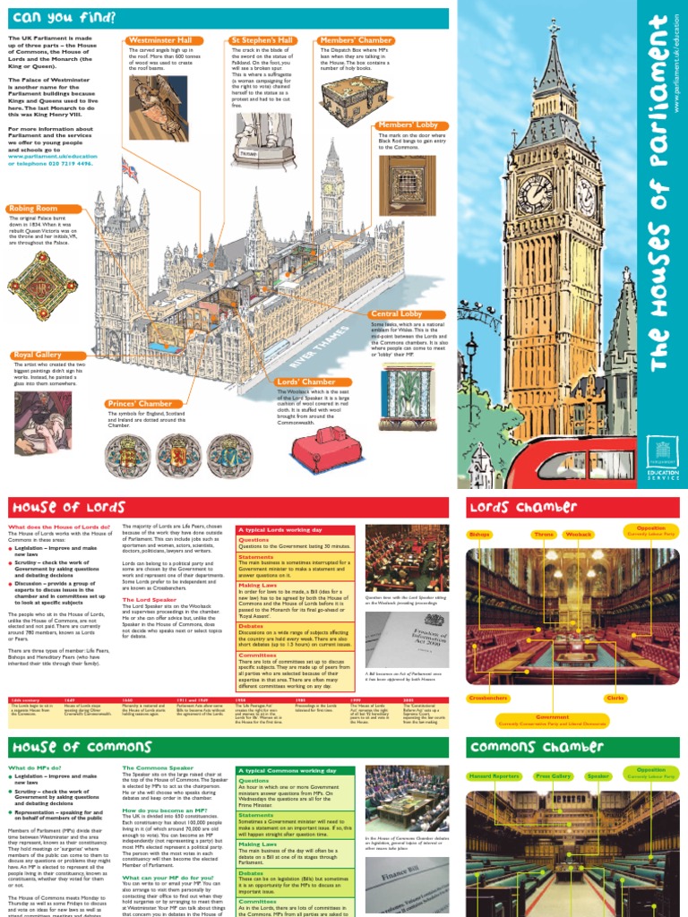 Houses of Parliament Illustrated Guide | House Of Commons Of The United ...