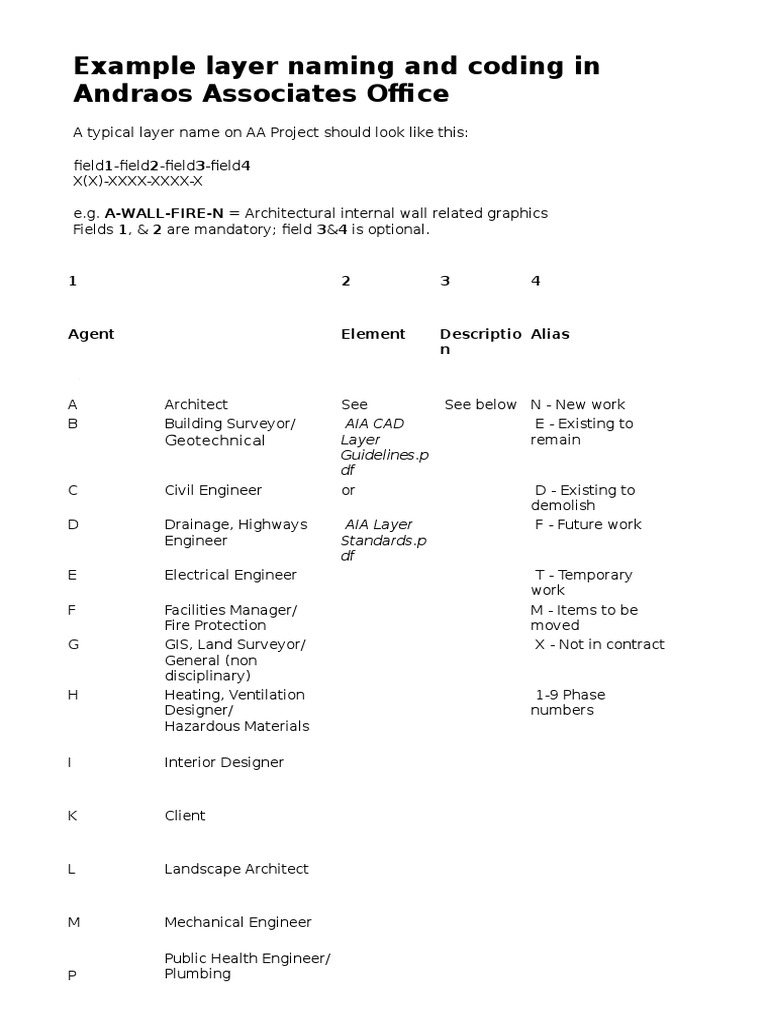 Layer Naming and Coding Standard for Architectural Drawings | PDF ...