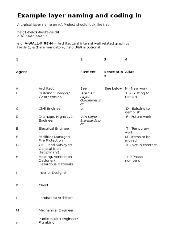 Layer Naming and Coding Example | PDF | Architect | Industries