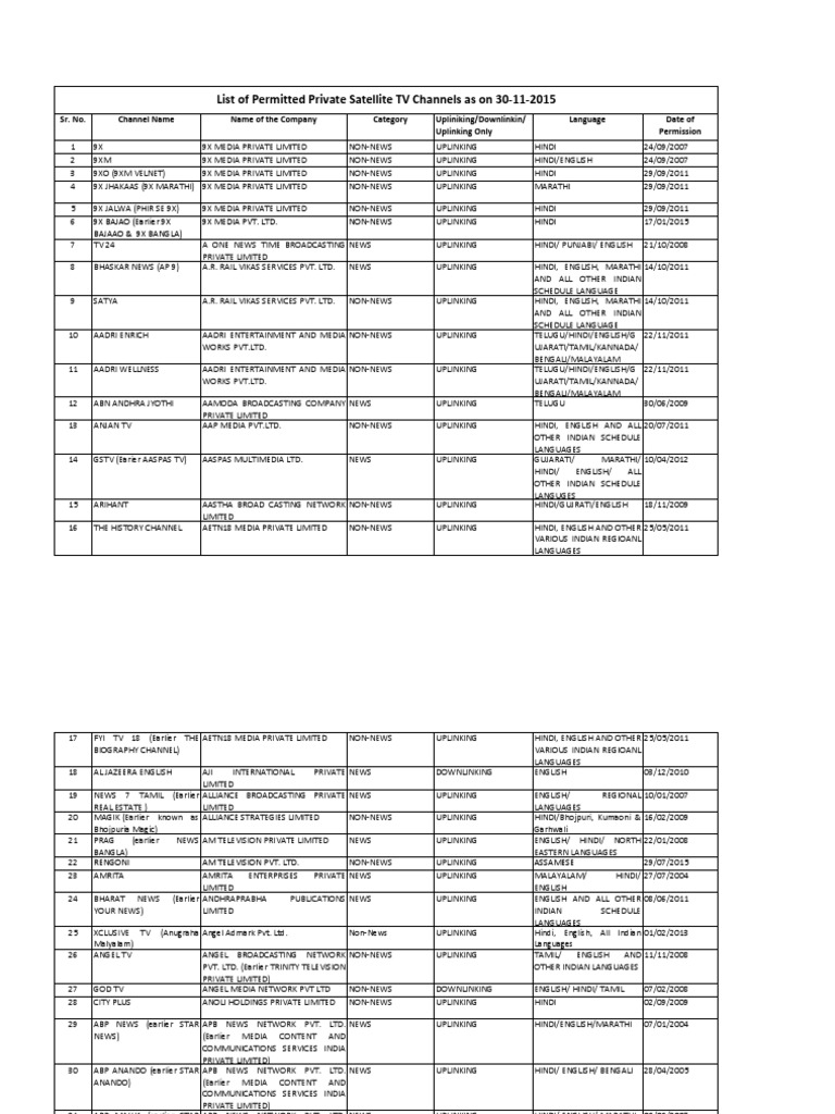 Intelsat 12 Channel List Overview | PDF
