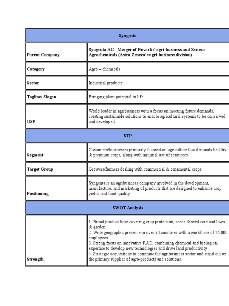 Syngenta Swot | Download Free PDF | Competition | Research And Development