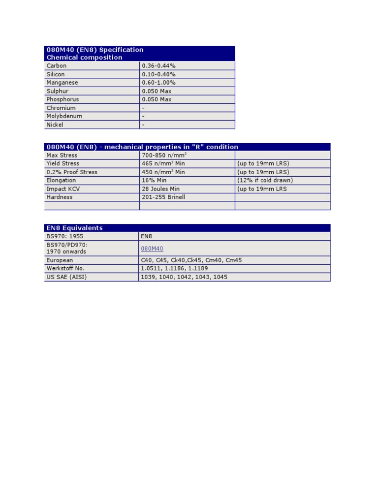 080M40 (EN8) Specification Chemical Composition | PDF