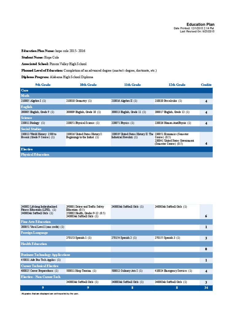 Education Plan: 9th Grade 10th Grade 11th Grade 12th Grade Credits ...