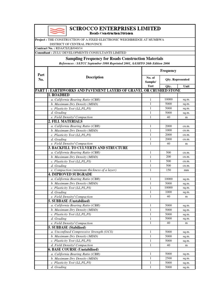 Quality Control Plan - Mumbwa Projects | PDF | Concrete | Asphalt