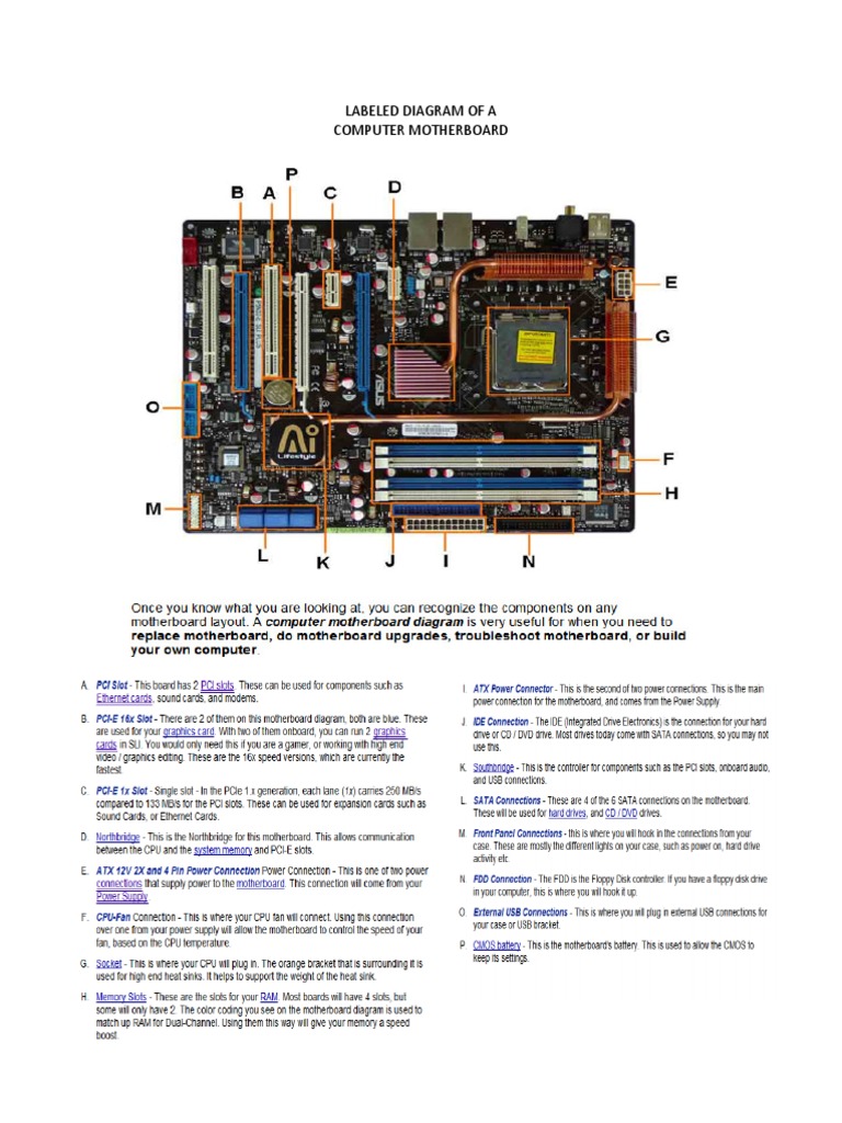 Labeled Diagram of A Computer Motherboard | PDF