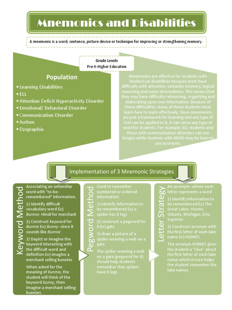 mnemonics | Mnemonic | Attention Deficit Hyperactivity Disorder