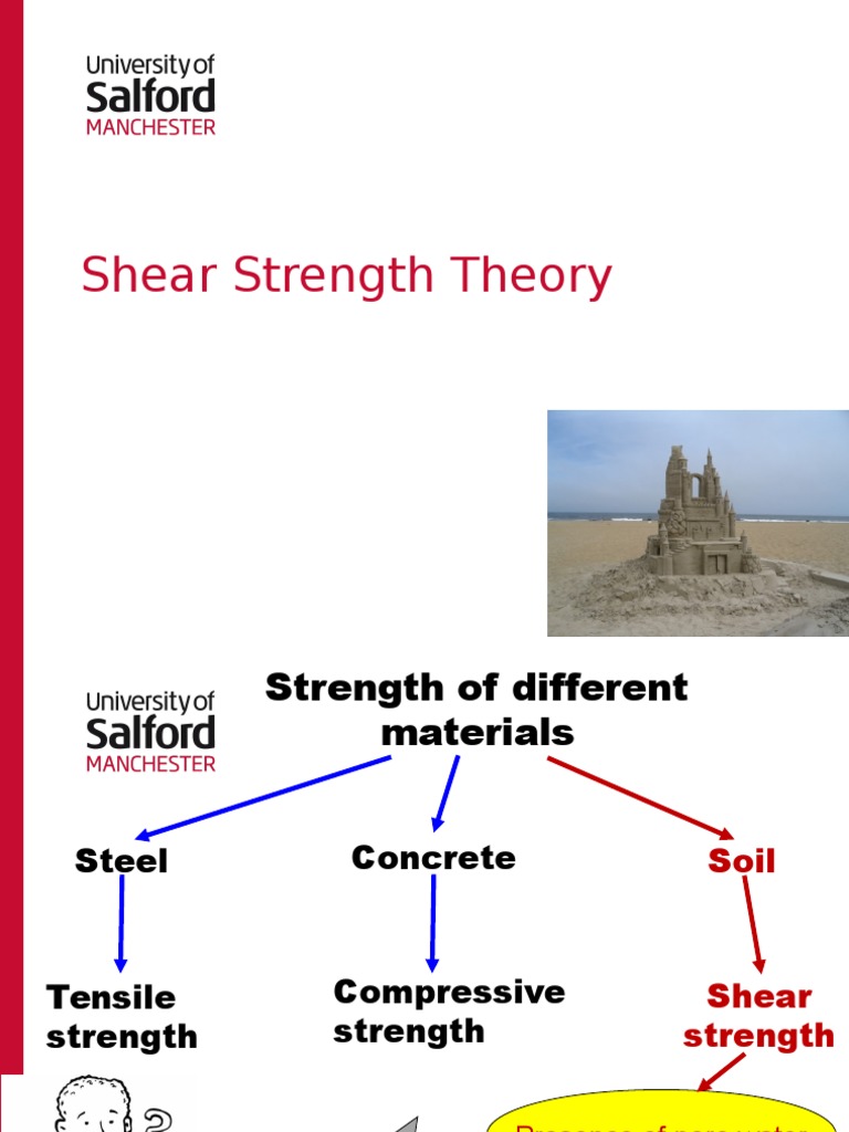 Shear Strength - Introduction and Shear StrengthTesting | Strength Of ...