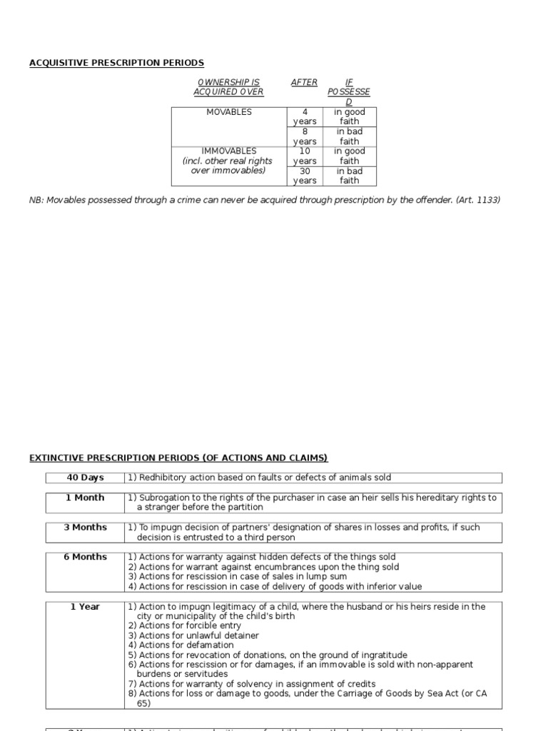 Prescriptive Periods Table Civil | PDF | Marriage | Easement