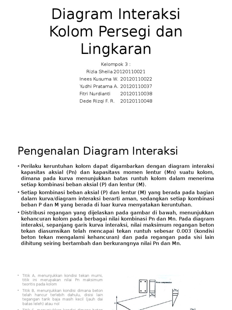 Diagram Interaksi Kolom Persegi Dan Lingkaran | PDF | Teknologi & Rekayasa