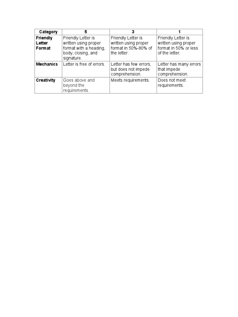 Friendly Letter Grading Rubric | PDF | Self-Improvement
