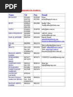 HR Manager Qatar Emails | PDF