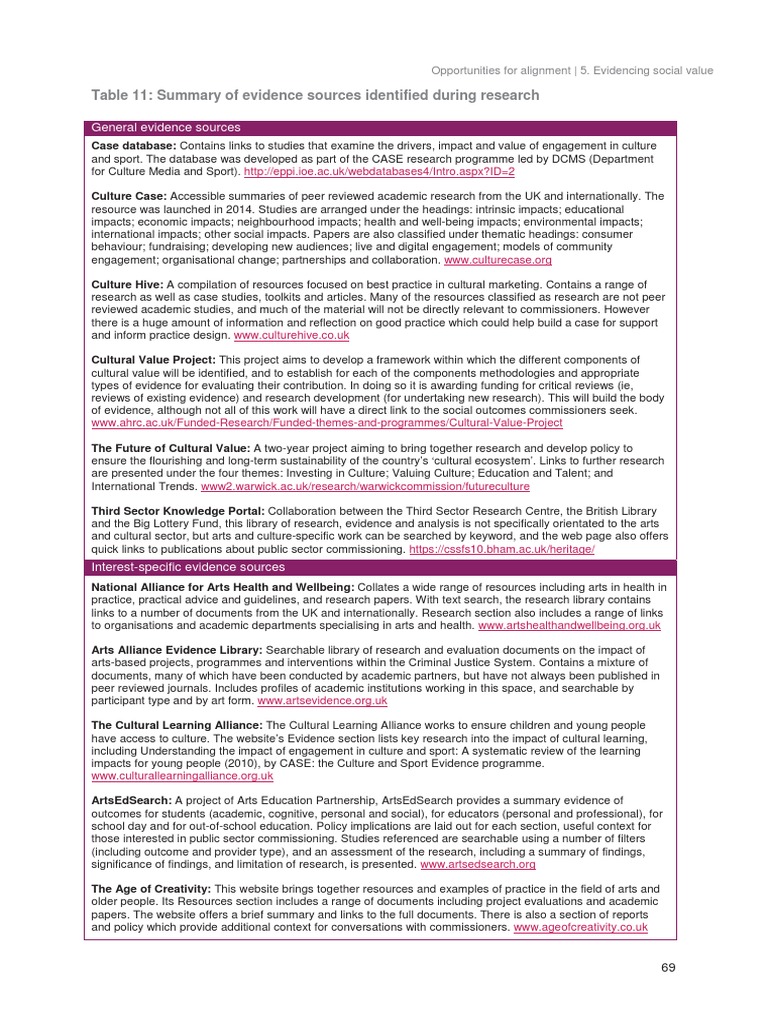 Opportunities For Alignment Research Report Extract Evidence Base ...