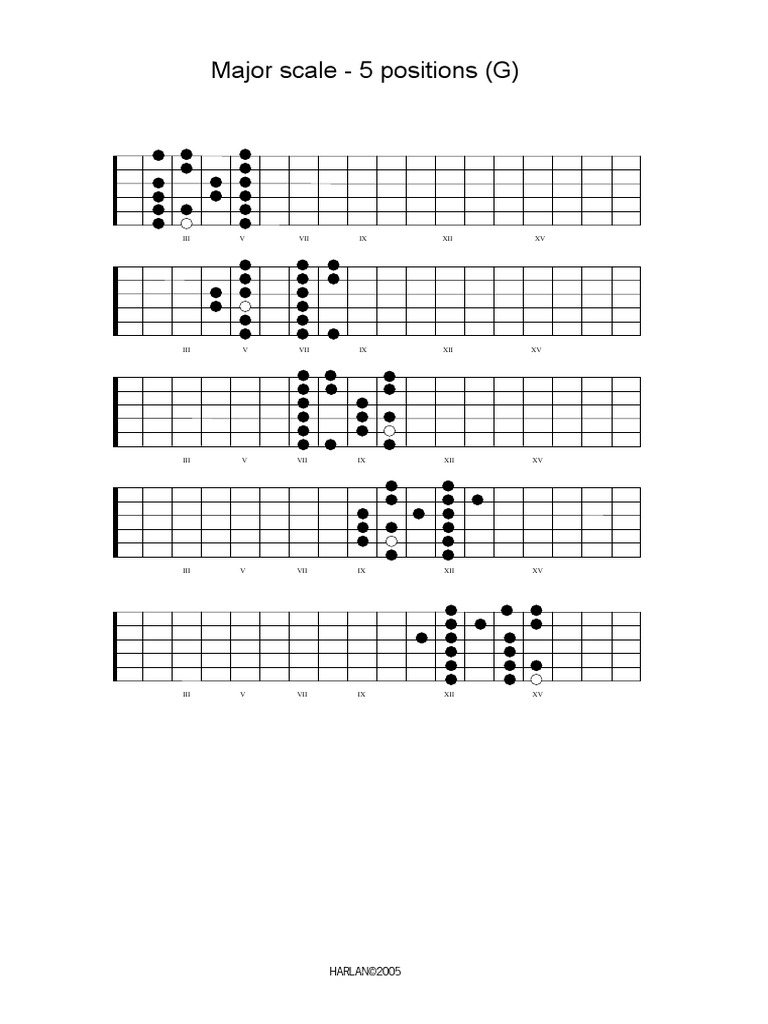 Major Scale - 5 Positions (G) | PDF