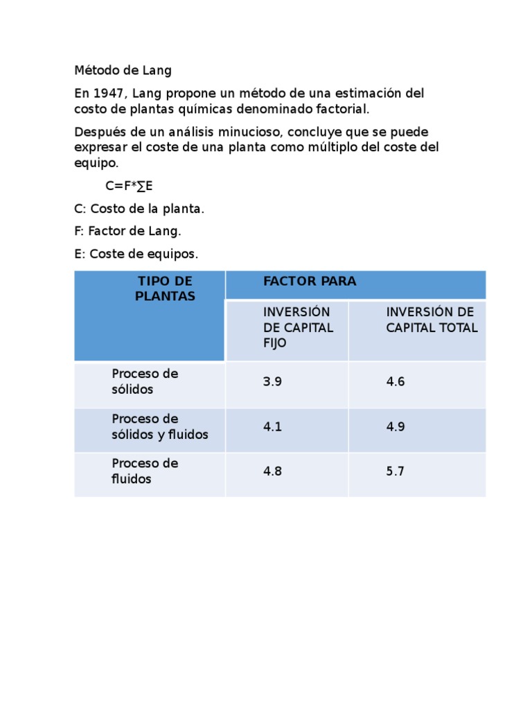 Método de Lang | PDF