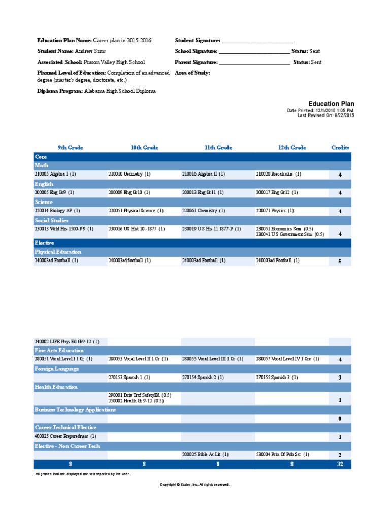 Education Plan Name | PDF