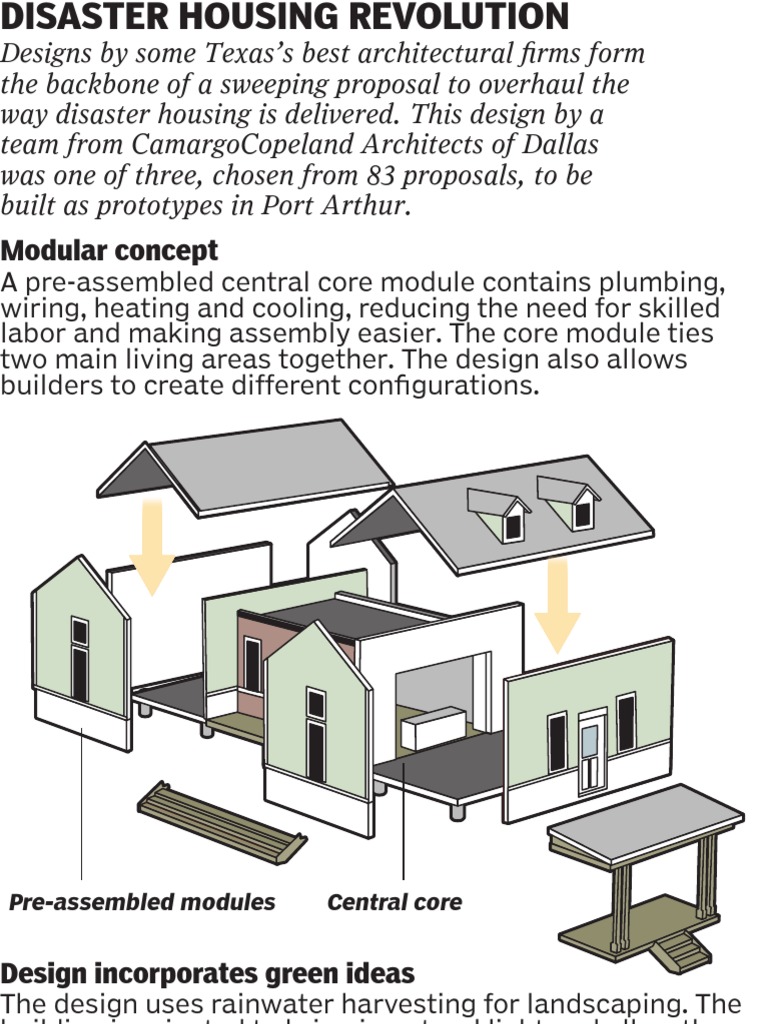 Modular Concept: Central Core Pre-Assembled Modules | PDF